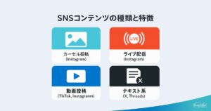 SNSコンテンツはこう作る！アイデア出しと作成の極意 | 広報PR会社&デジタルマーケ支援のシェイプウィン株式会社